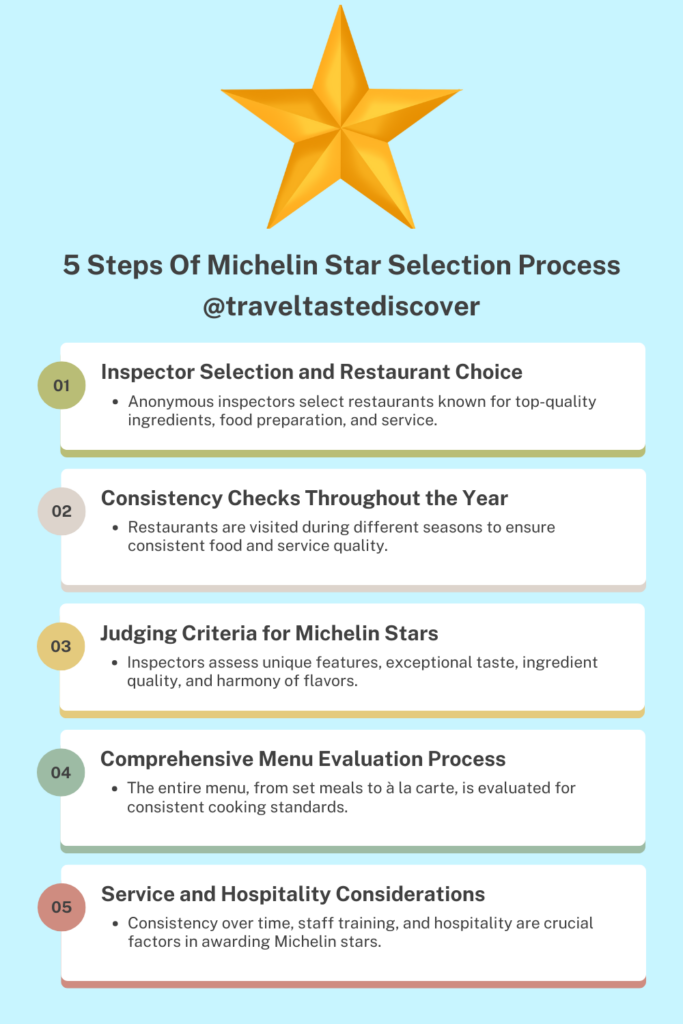 Top Countries With The Most Michelin Star Restaurants