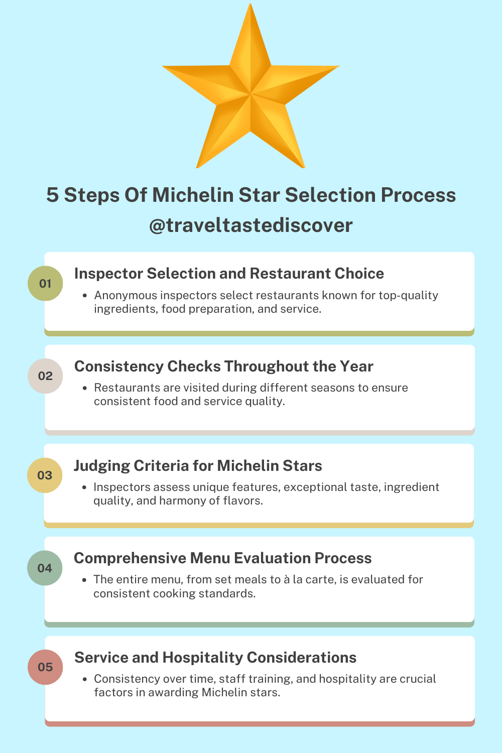 Top Countries With The Most Michelin Star Restaurants